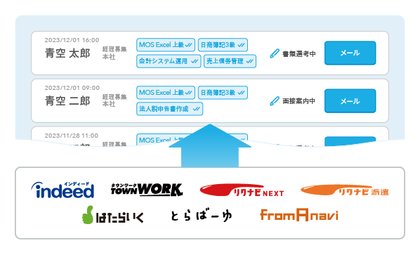 Airワーク 採用管理とは？ – ヘルプページ - Airワーク 採用管理（バージョン2.0）
