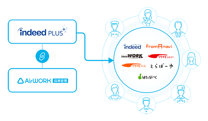 Airワーク 採用管理（バージョン2.0）とは？ – ヘルプページ - Airワーク 採用管理（バージョン2.0）